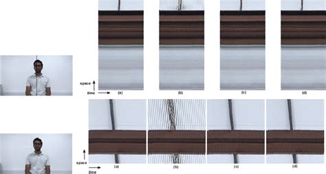 Image result for Motion Magnification