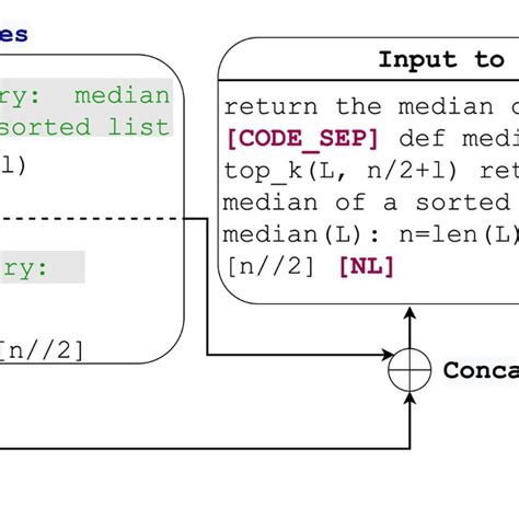 Image result for How to Make Red Coder Java 1 16