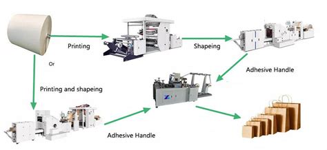 Image result for Poly Bag Making Process