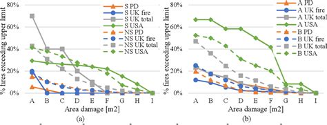 Image result for Frequency Sampling Structure of Fire