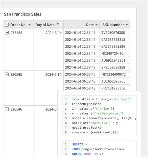 Image result for Sigma Computing Spreadsheet UI