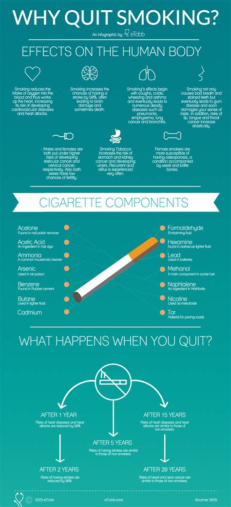 Image result for Smoking Cessation Guidelines