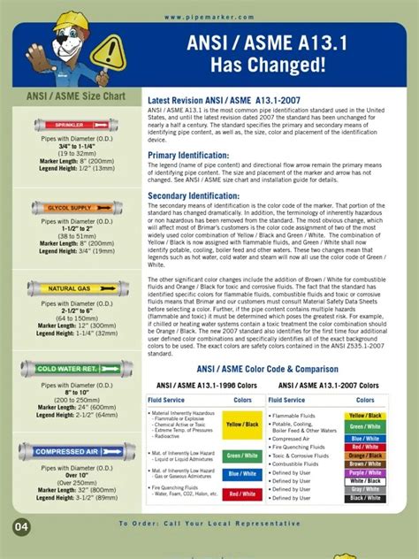 Image result for Diesel Fuel Color Chart