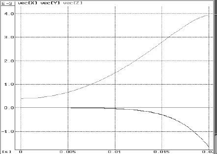 Image result for Unit Vector Components of a Force