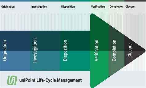 Image result for Unipoint Tutorial