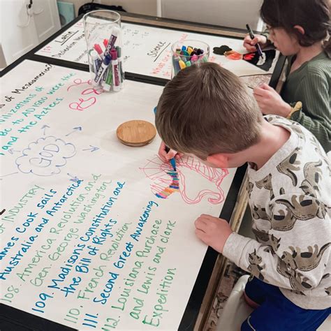 Image result for Classical Conversations Timeline Hand Motions Week 12