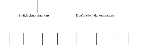 Image result for Cross Nested Logit