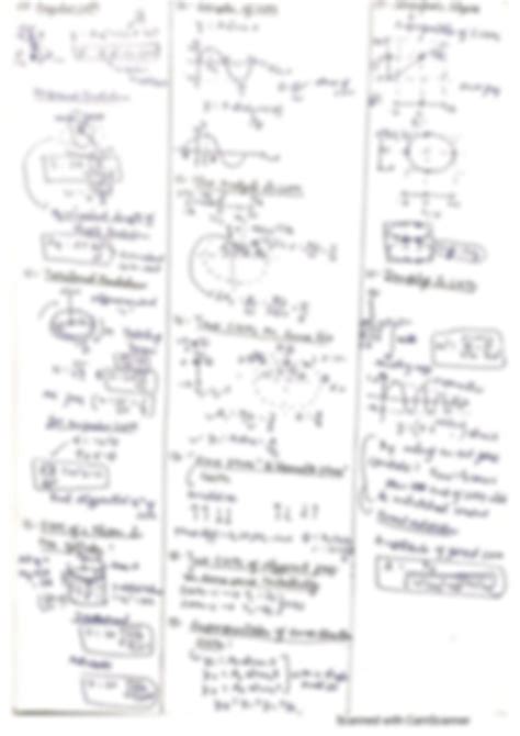 Image result for SHM Handwritten Notes