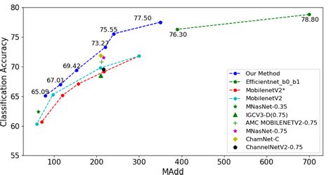 Image result for Image Net Accuracy Over Time