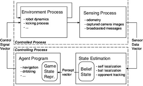 Image result for Dynamic System Model