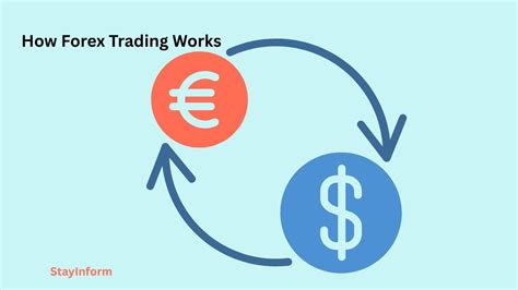 Image result for How Forex Trading Works Examples