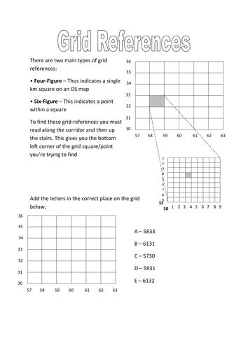 Image result for Eight-Figure Grid Reference