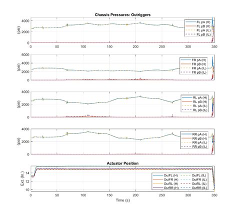 Image result for Simscape Modelling of Isothermal Blocks