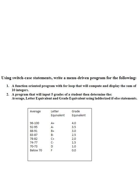 Image result for Menu-Driven Program Examples Class 11th CS
