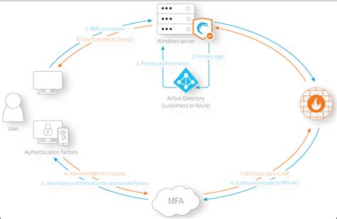 Image result for Winlogon Explained