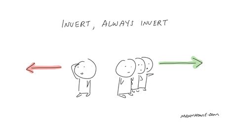 Image result for First Inversion Examples