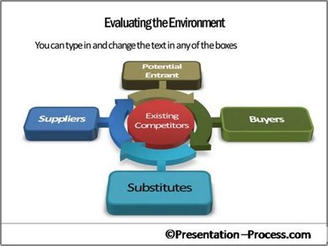 Image result for five forces model examples