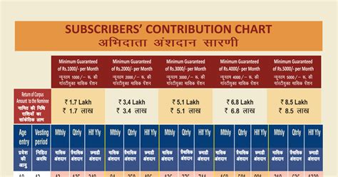 Image result for APY Contribution Chart