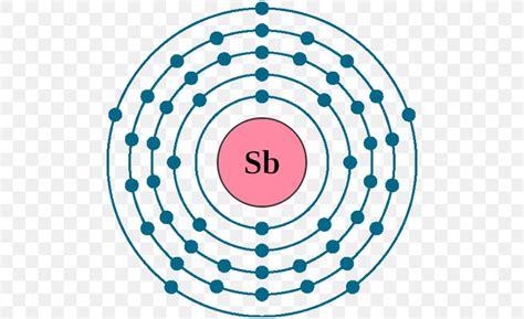 Image result for Bohr Model Shells
