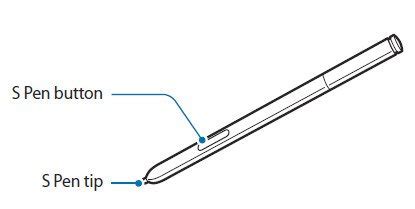 Image result for Note 3 S Pen Tutorial