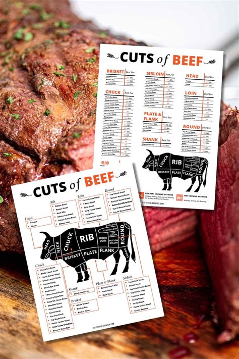 Image result for Beef Chart