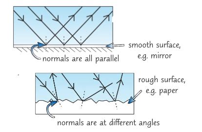 Image result for Non-Rigid Reflection Waves