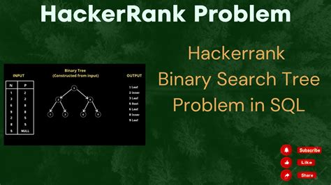Image result for Find Smallest Indexed Task HackerRank