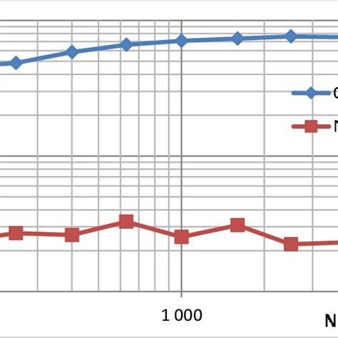Image result for Brute Force Algorithm Distance