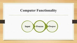 Image result for Computer Functionality
