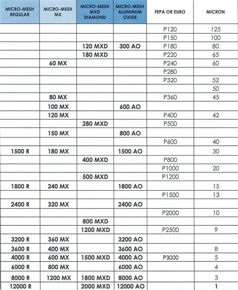 Image result for How to Use Micro Mesh