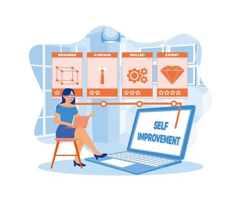 Image result for Self Modification Drawing