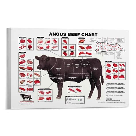 Image result for Beef Chart