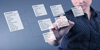 Image result for SQL Server Objects