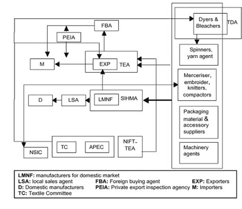 Image result for Cluster Development