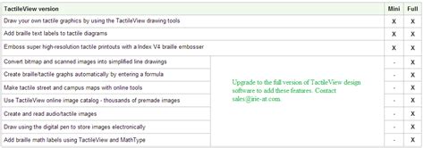 Image result for How to Use Tactile View