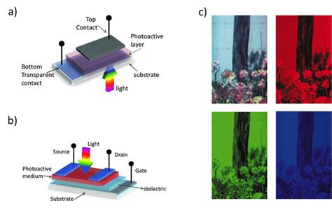Image result for Screen Synchronization Photodiode Device