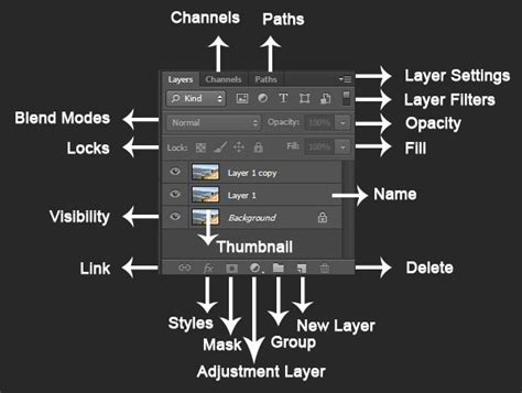 Image result for Layers of Photoshop Computer Graphics