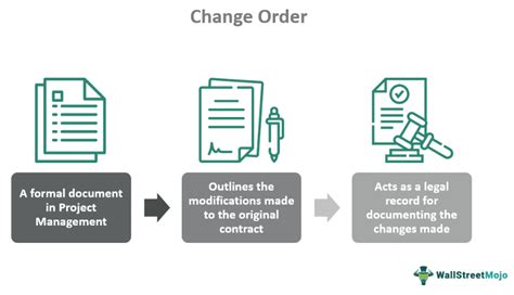 Image result for Change order Process