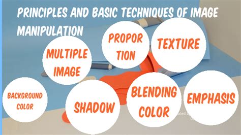 Image result for Basic Practices of Image Manipulation