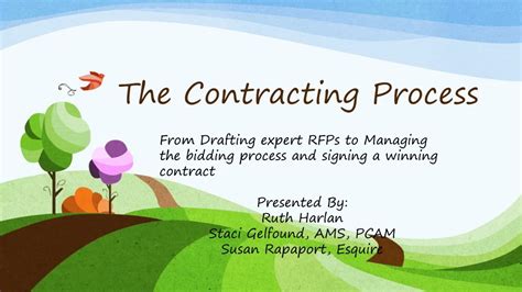 Image result for Contracting Methods PPT