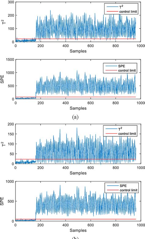 Image result for Data-Driven Fault Detection