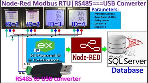 Image result for Node-Red Modbus