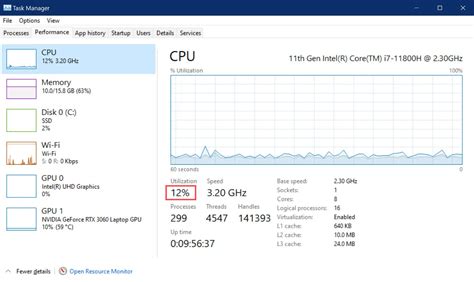 Image result for Examples of Healthy Fast CPU Usage