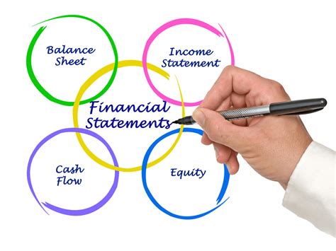 Image result for Financial Statement