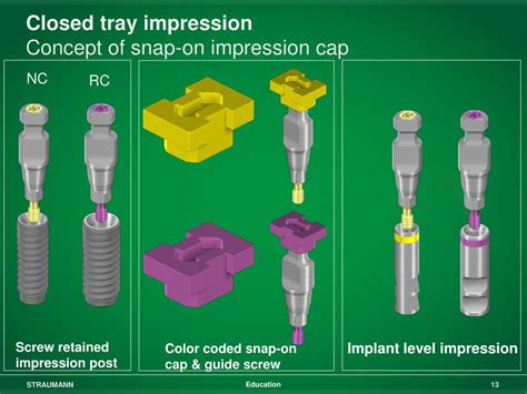 Image result for Impression Procedure