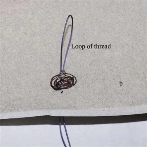Image result for Thread Loop Techniques