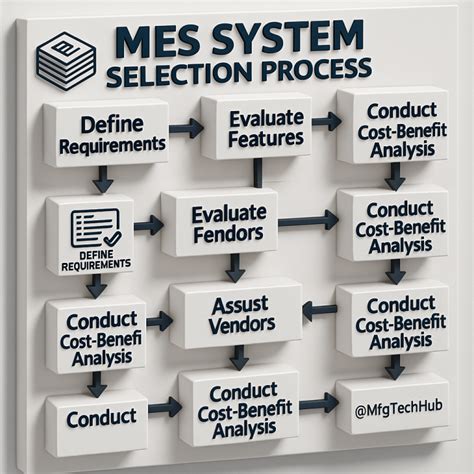 Image result for MES System Implementation