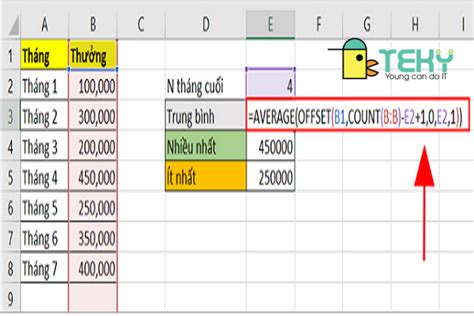 Image result for Ham Offset Excel