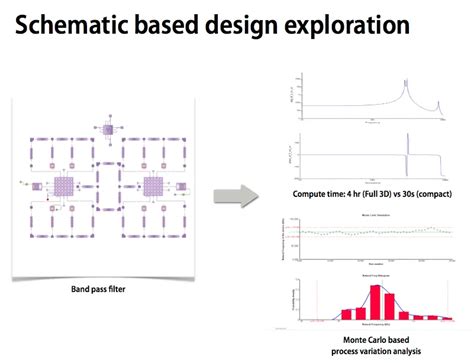 Image result for Ithink System Dynamic Modeling