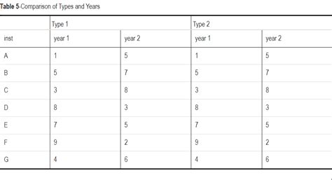 Image result for Column Headers Overlap Example